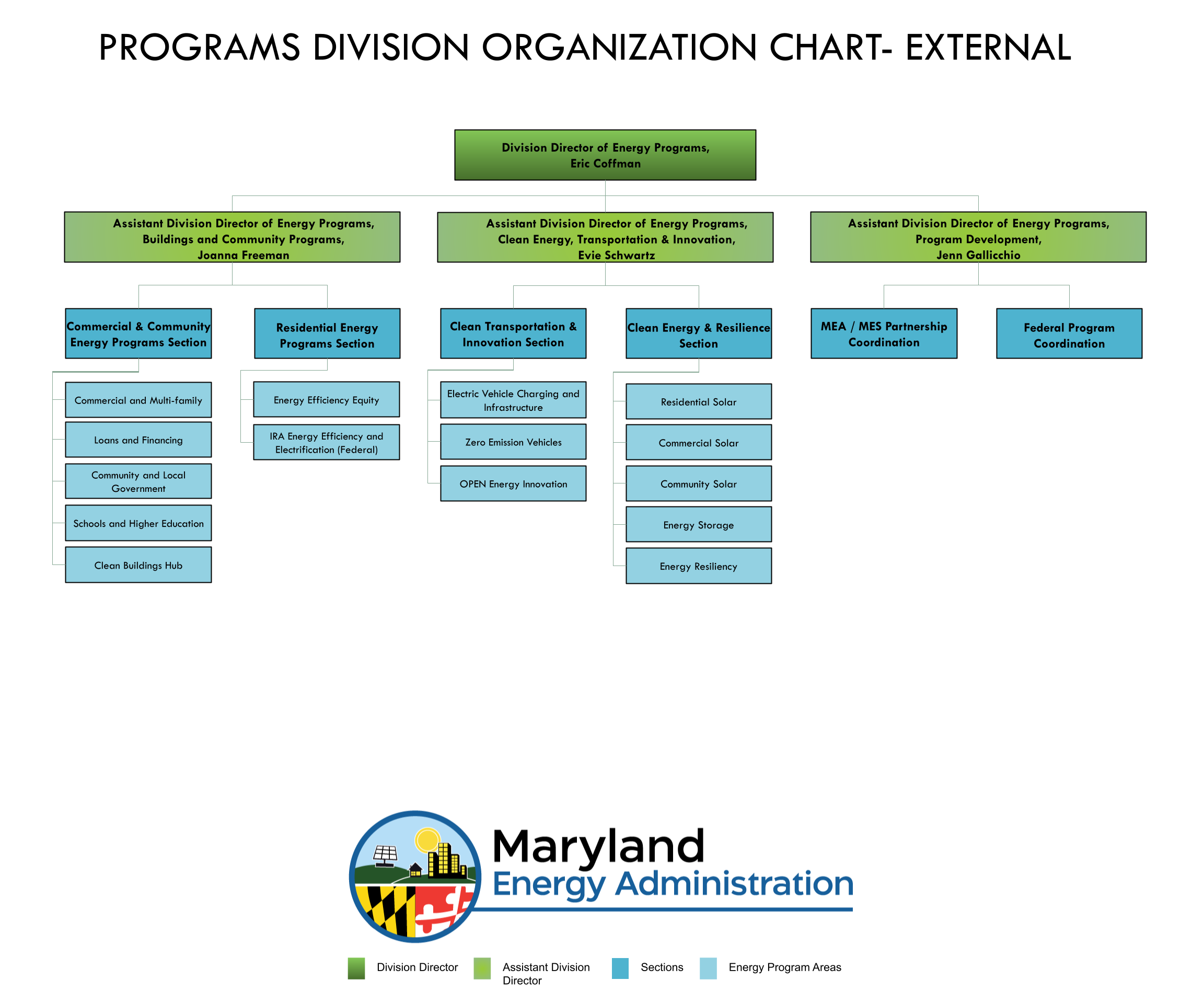 Organization Chart