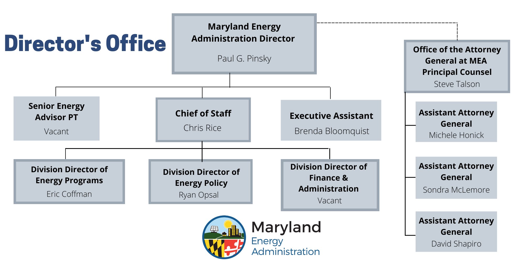 Organization Chart